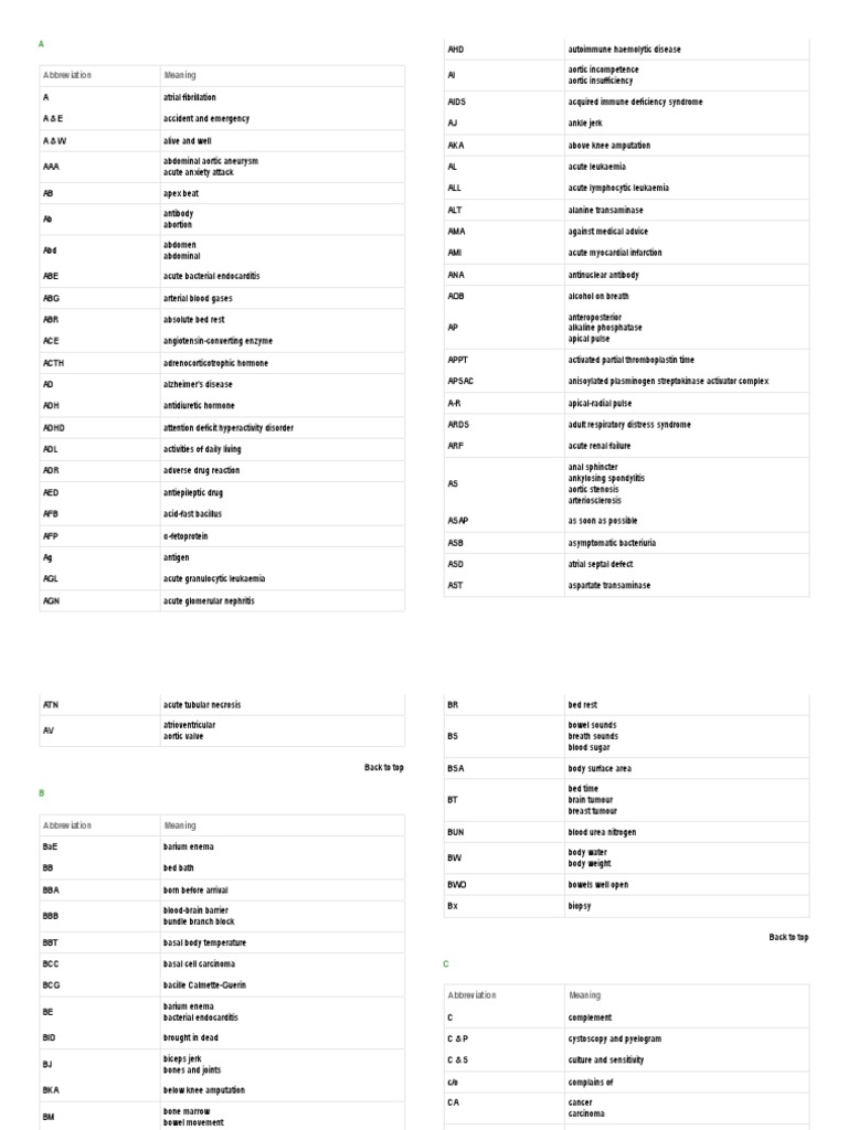 abbreviation-meaning-pdf-pulse-heart