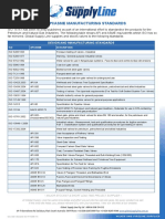 List of API Standards | PDF | Pump | Oil Refinery