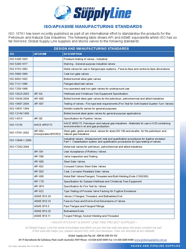 ISO/API/ASME Manufacturing Standards for Valves and Pipelines: A Guide ...