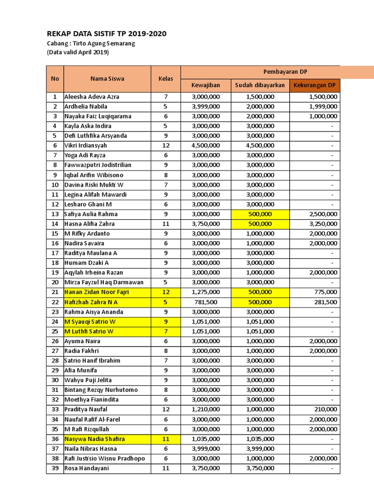 Rekap Pembayaran Siswa Daftar TP 2019-2020 Cabang TAS Revisi | PDF