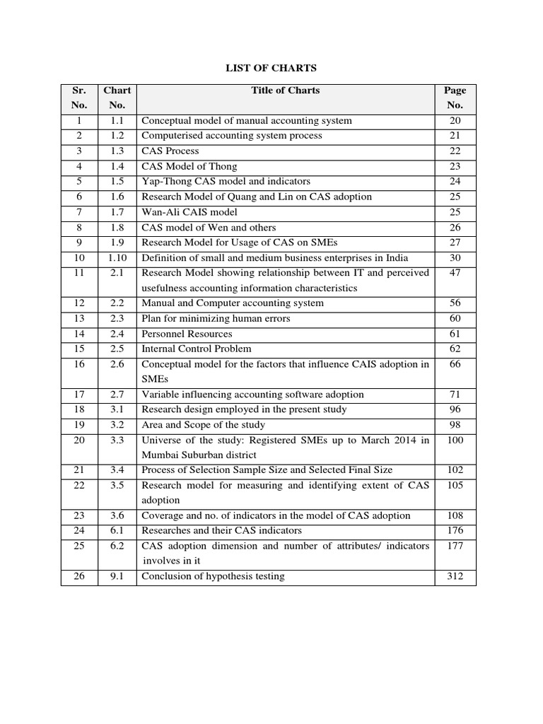 List of Charts Sr. No. Chart No. Title of Charts No | PDF | Conceptual ...