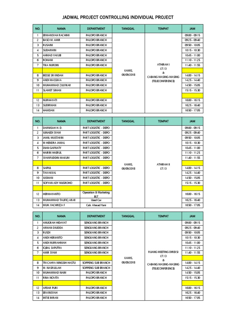Project Controlling Ip | PDF | Business