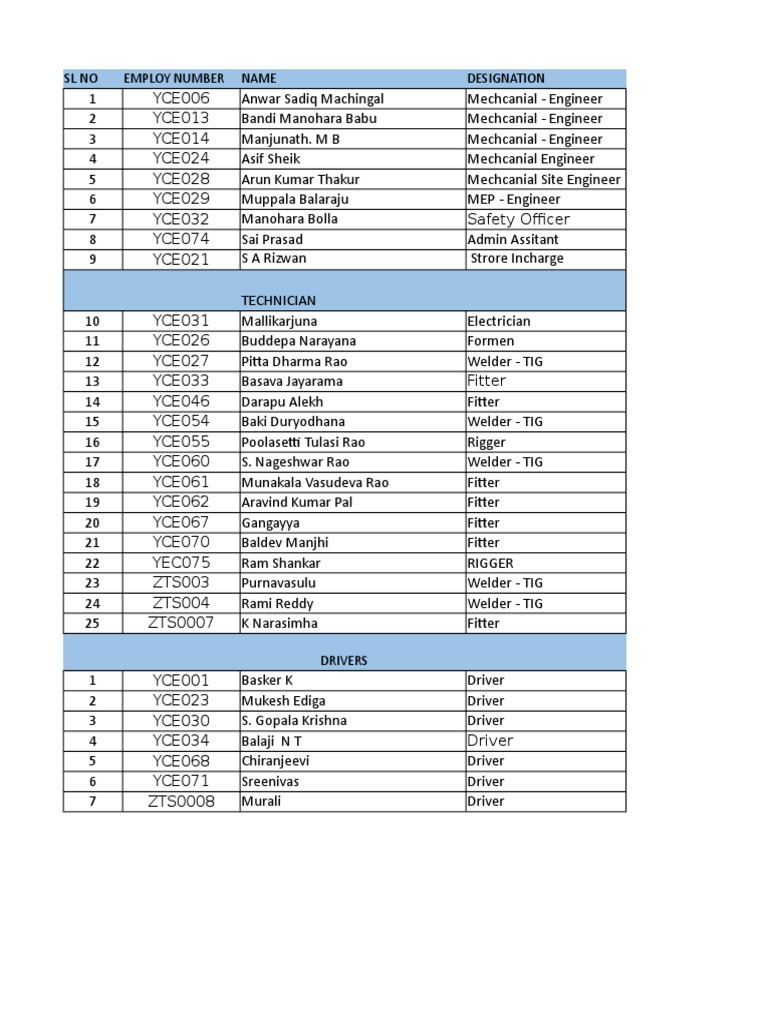 SL No Employ Number Name Designation | PDF