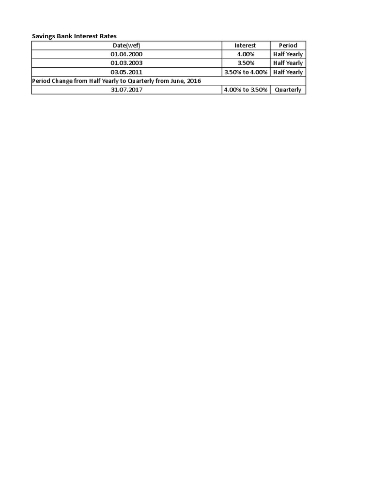 Savings Bank Interest Rates History | PDF