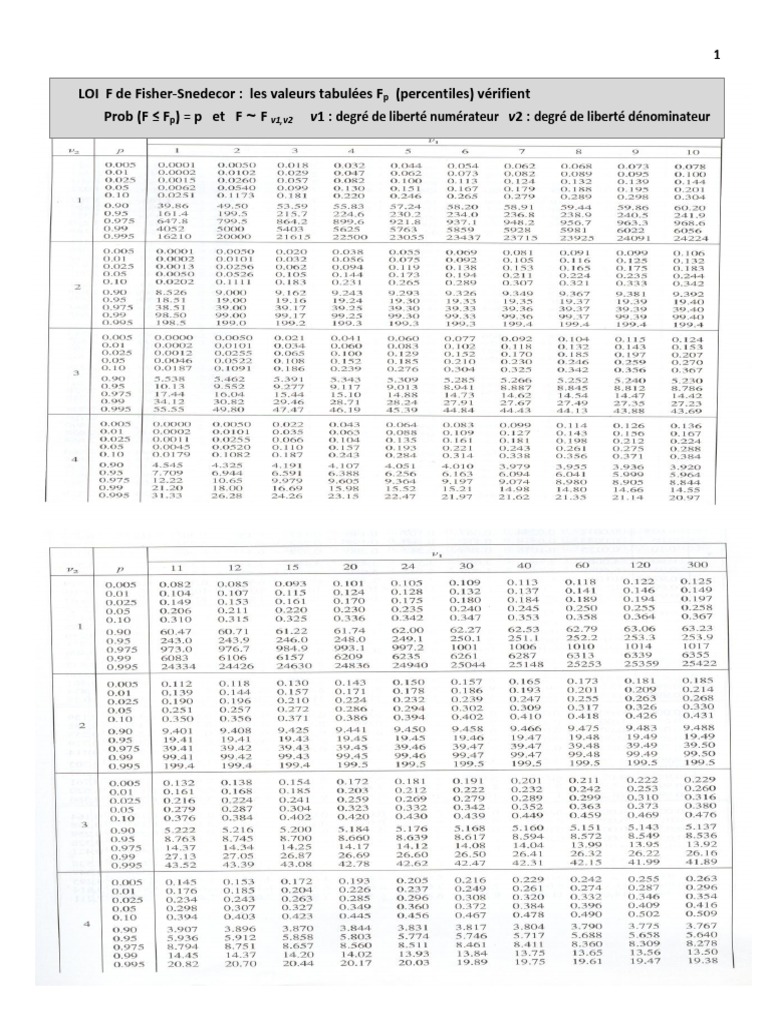 Table F Fisher | PDF