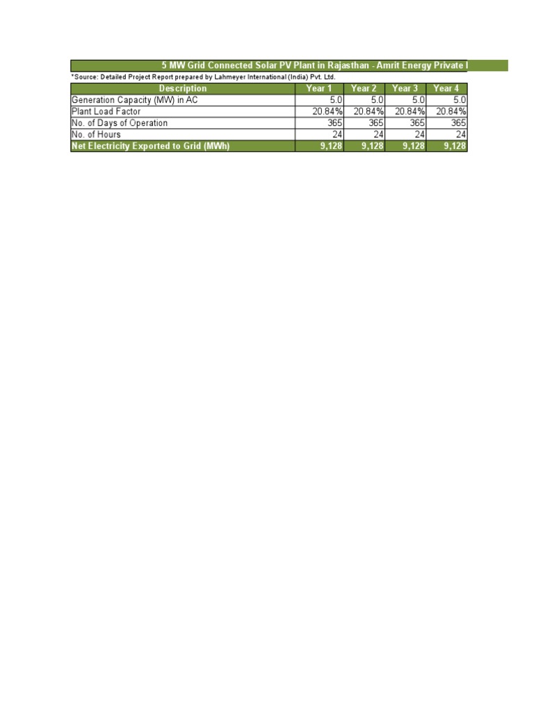 ER Spreadsheet - 5 MW Solar PV Power Plant by AEPL | PDF | Solar Power ...