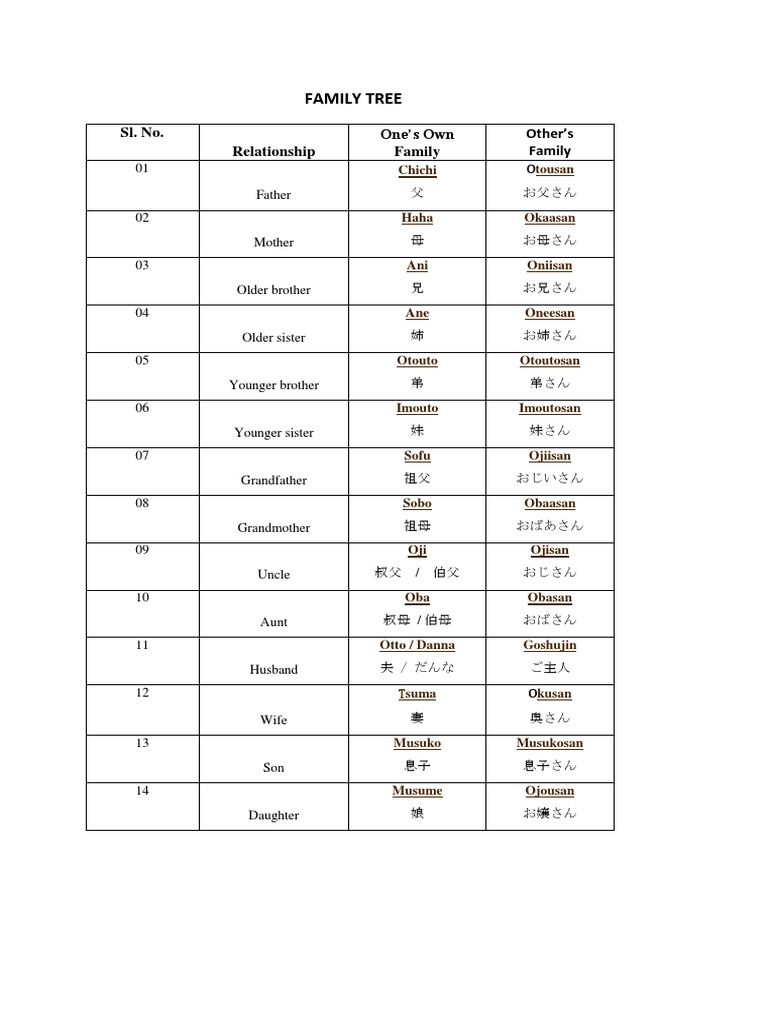 Japanese Family Tree | PDF