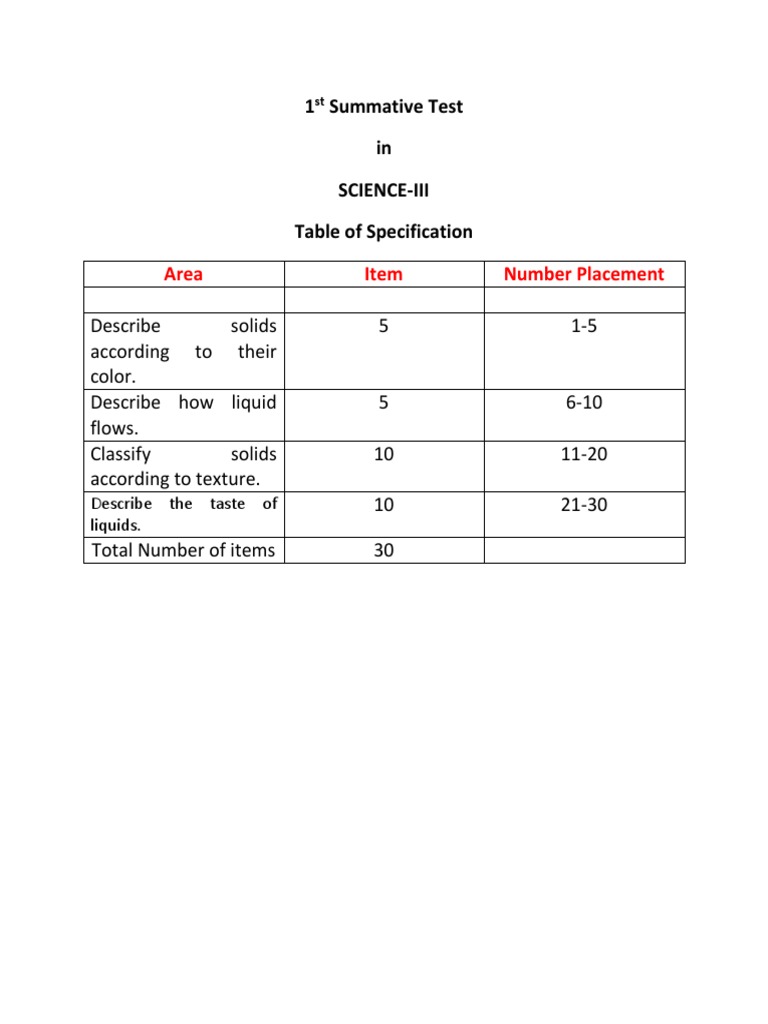 1st Summative Test in All Subject (1st Quarter With Tos) | PDF | Taste ...