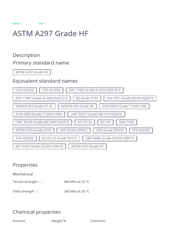 Minfm53027 ASTM A297 Grade HF | PDF
