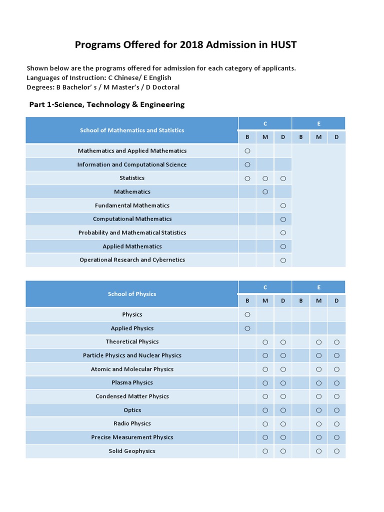 2018 HUST Admission Programs Overview | PDF | Physics | Engineering