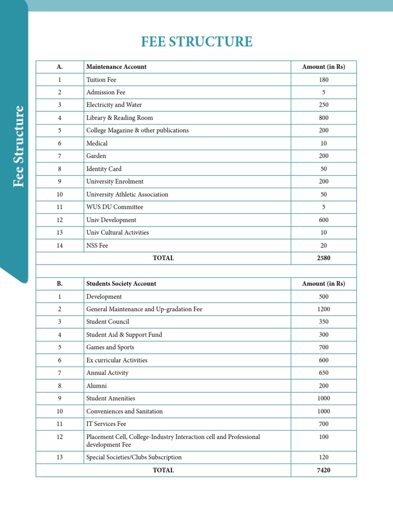 Fee Structure 2018-19 | PDF | Bachelor Of Science | Bachelor Of Arts