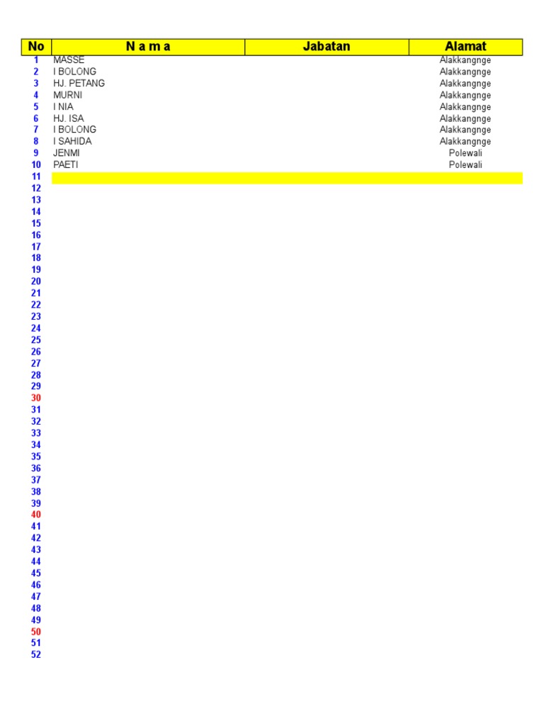Undangan Format Bagus | PDF