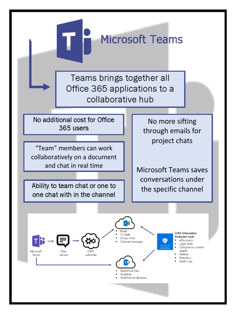 Microsoft Teams Handout | PDF