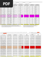 Folha de Cálculo ASEBA CBCL 1,5 A 5 Anos | PDF