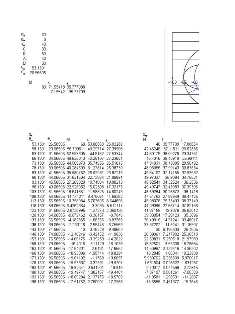 Stress Plot | Download Free PDF | Solid Mechanics | Classical Mechanics