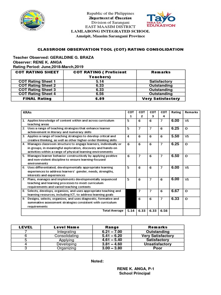 Classroom Observation Tool Rating Consolidation Report for Geraldine G ...