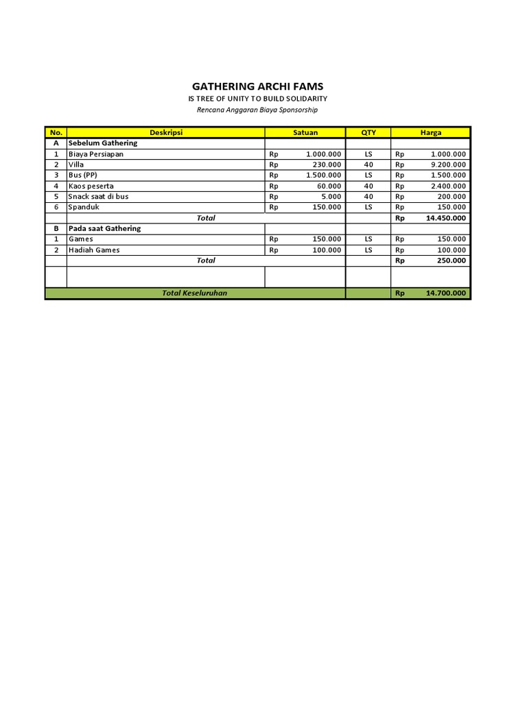Rab Gathering Archifams | PDF