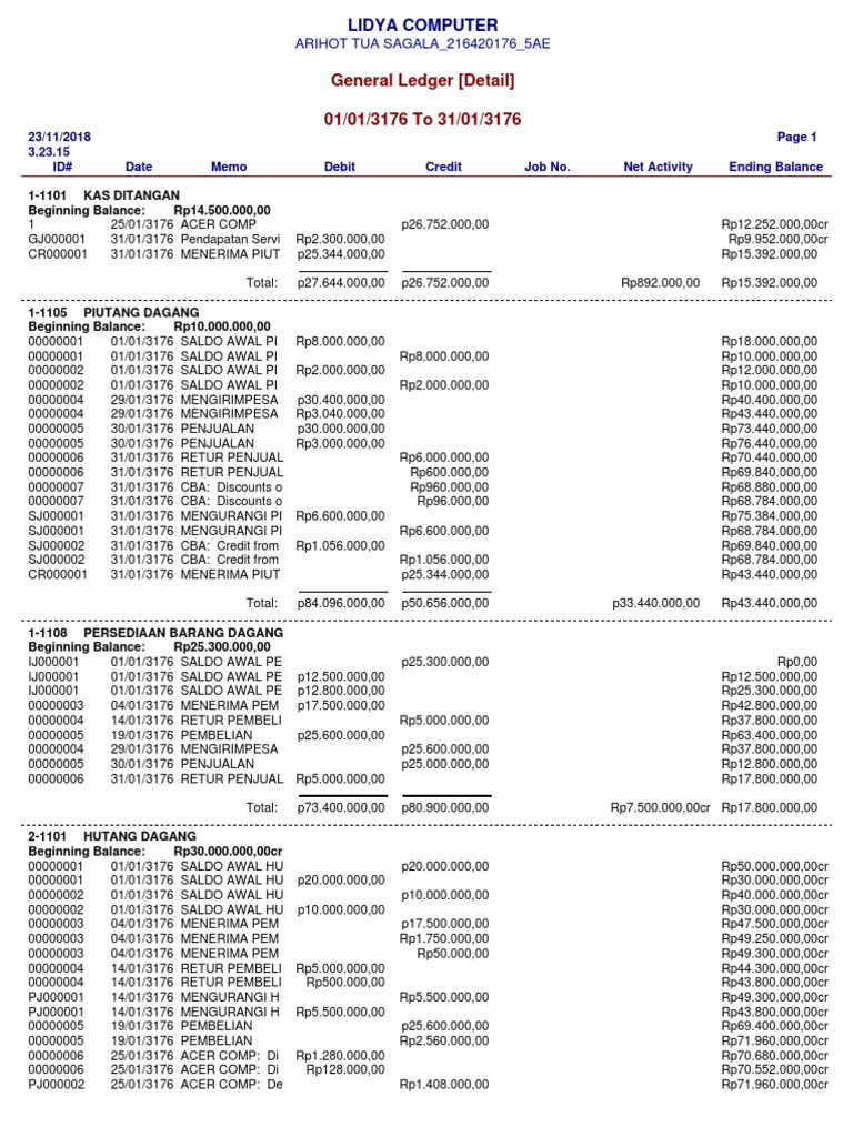 General Ledger Detail | PDF | Debits And Credits | Corporate Jargon