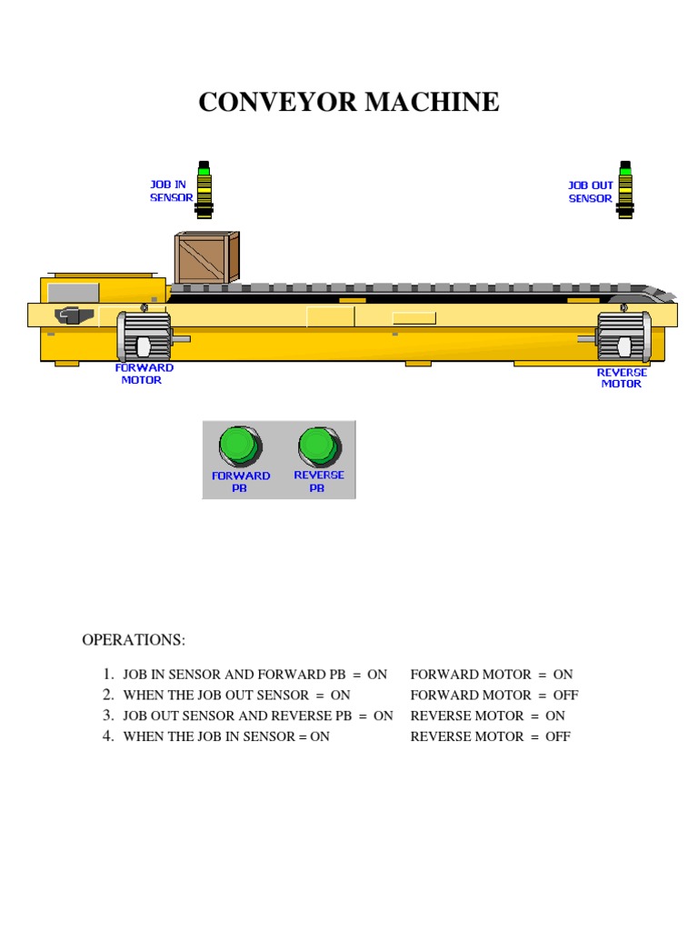 Conveyor Machine: Operations: 1. 2. 3. 4 | PDF | Manufactured Goods ...