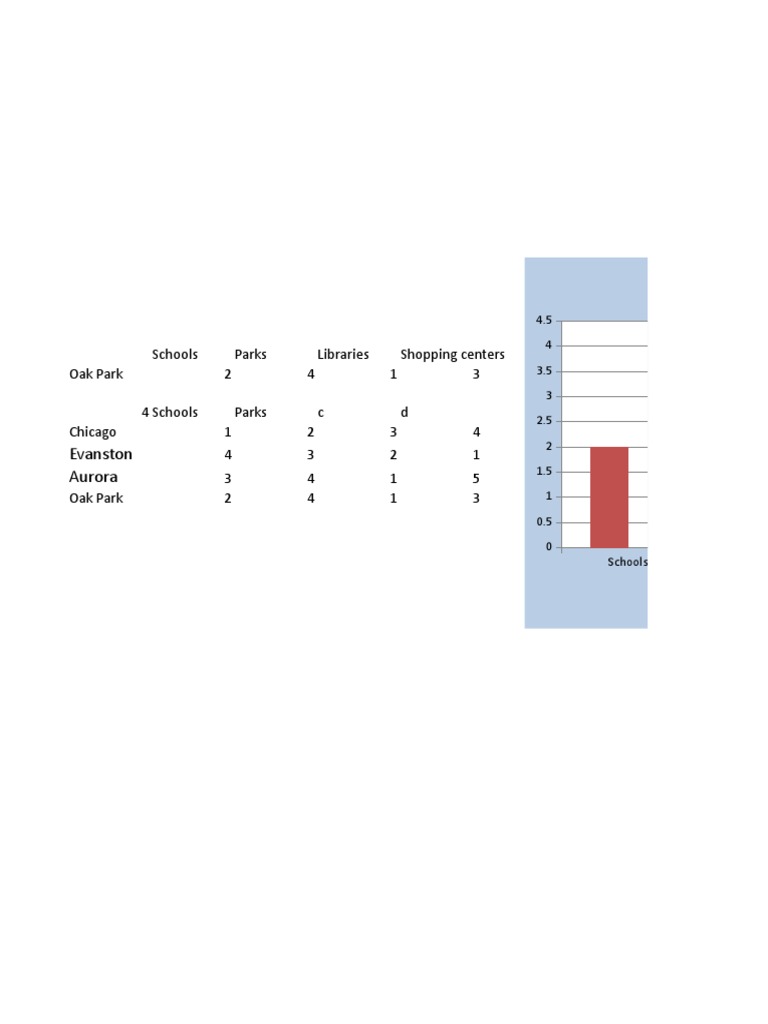City Amenities Comparison Chart | PDF