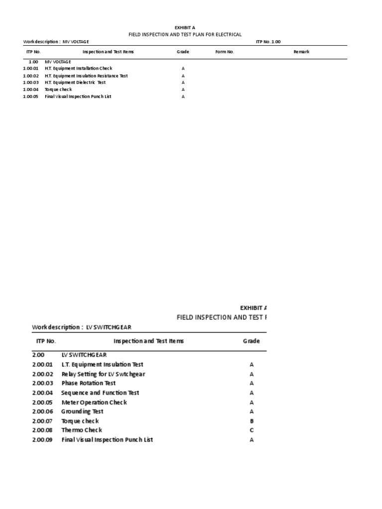 Field Inspection and Test Plan For Electrical: Exhibit A | PDF ...