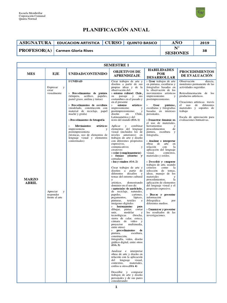 Planificaciones U 1,2,3 y 4 Artes 5° Básico | PDF | Diseño | Pinturas