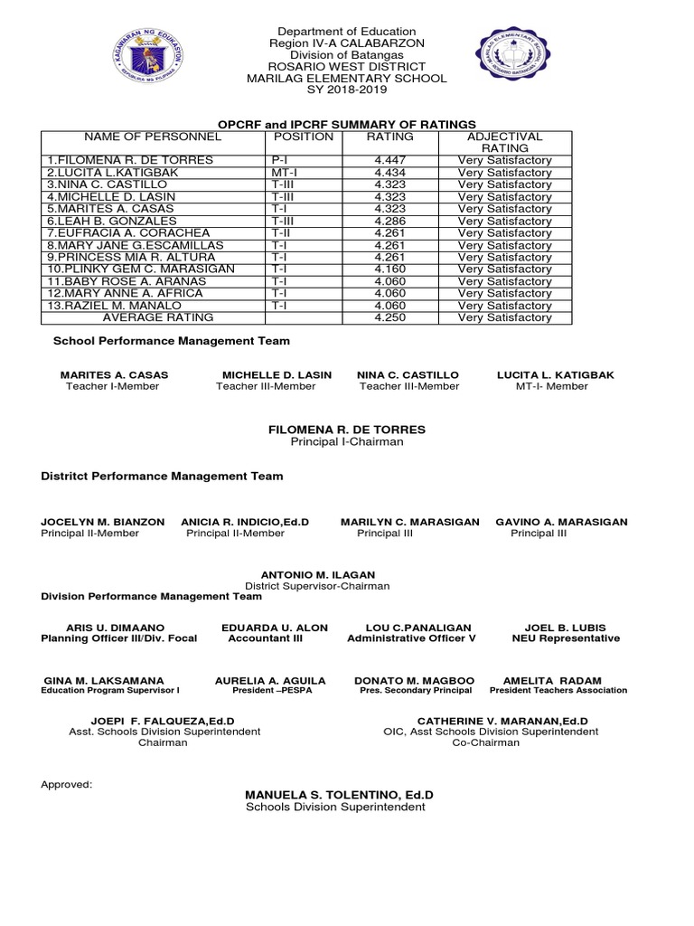 Opcrf and Ipcrf Summary of Ratings | PDF