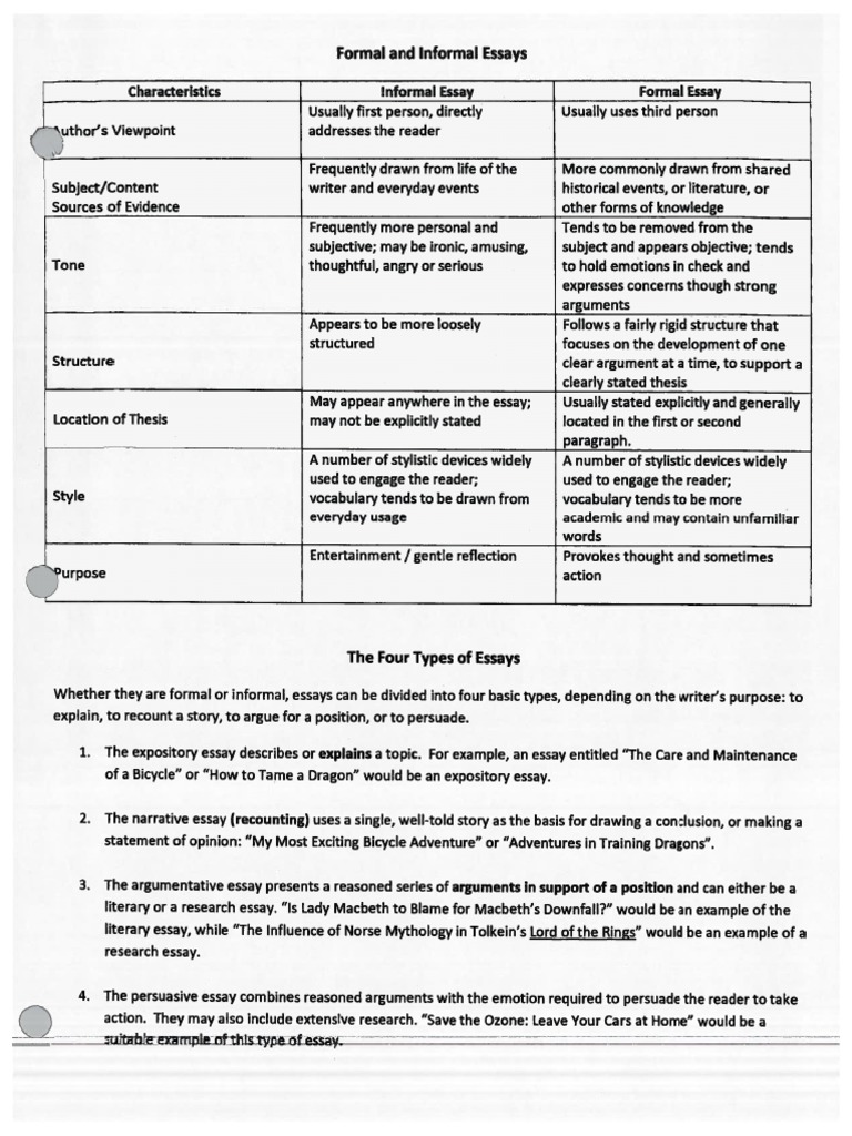 Essay Types Notes | PDF | Essays | Argument