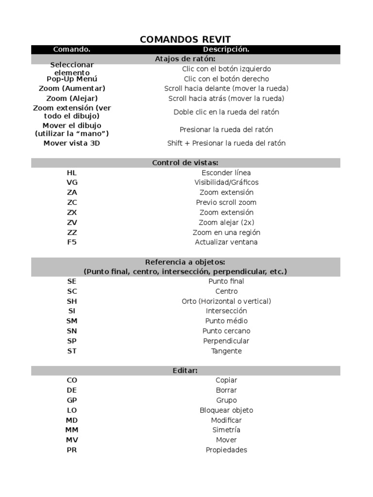 Comandos Revit y Autodad | PDF | Point and Click | Software del sistema