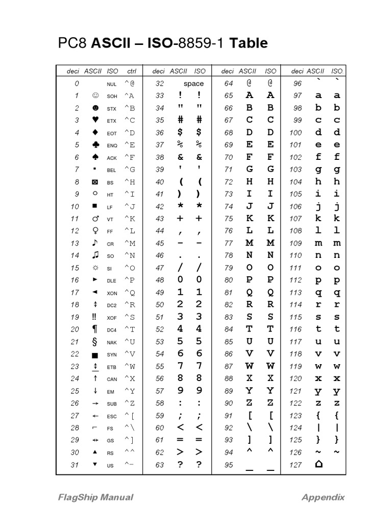 Is0 8859 1 | PDF | Texto | Ascii
