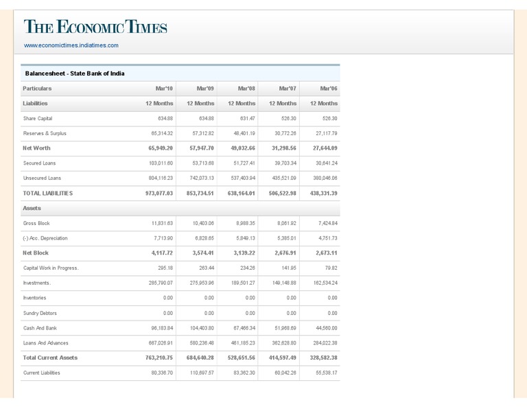 SBI Balance Sheet | PDF | Business | Finance & Money Management