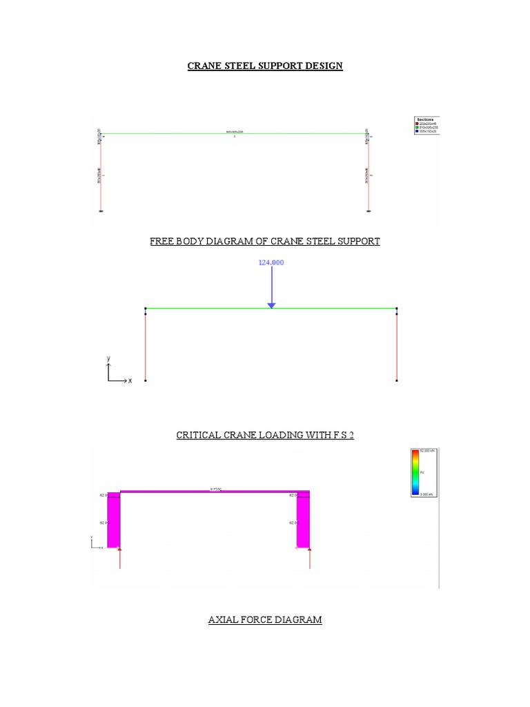 Crane Steel Support Design | PDF