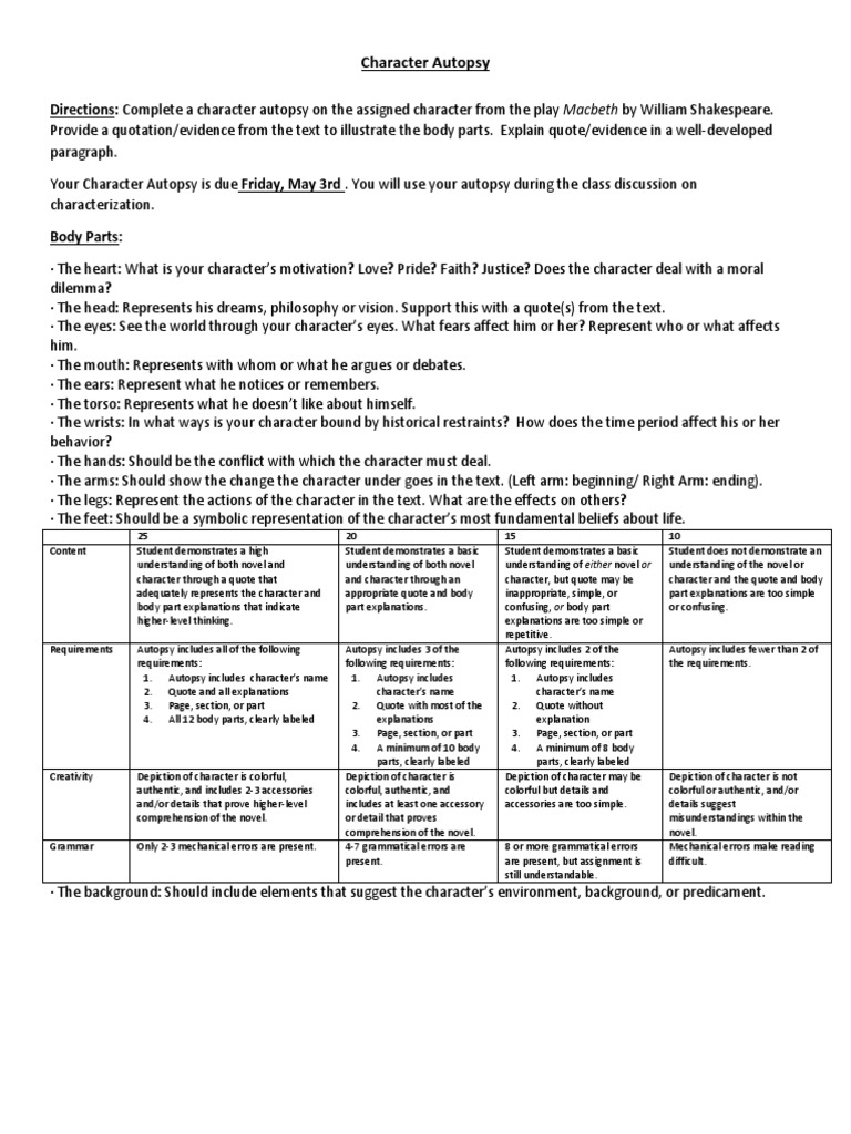 Character Autopsy Macbeth | PDF | Philosophical Theories | Epistemology