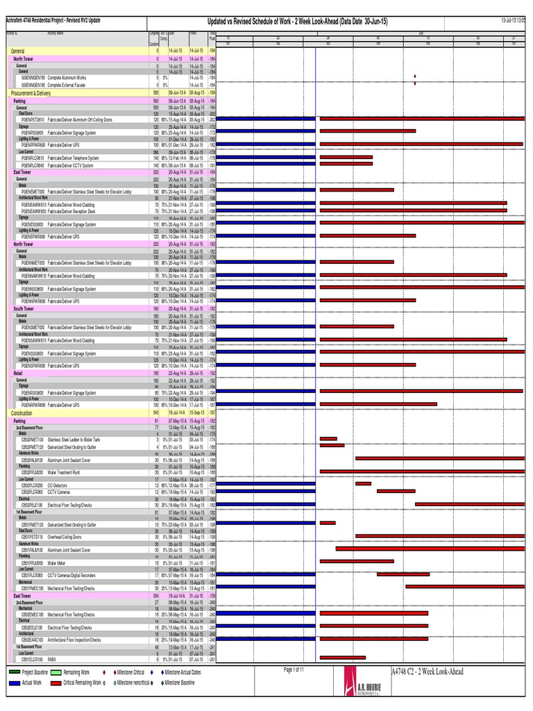Two Week Look-Ahead Construction Schedule | PDF | Paint | Tile