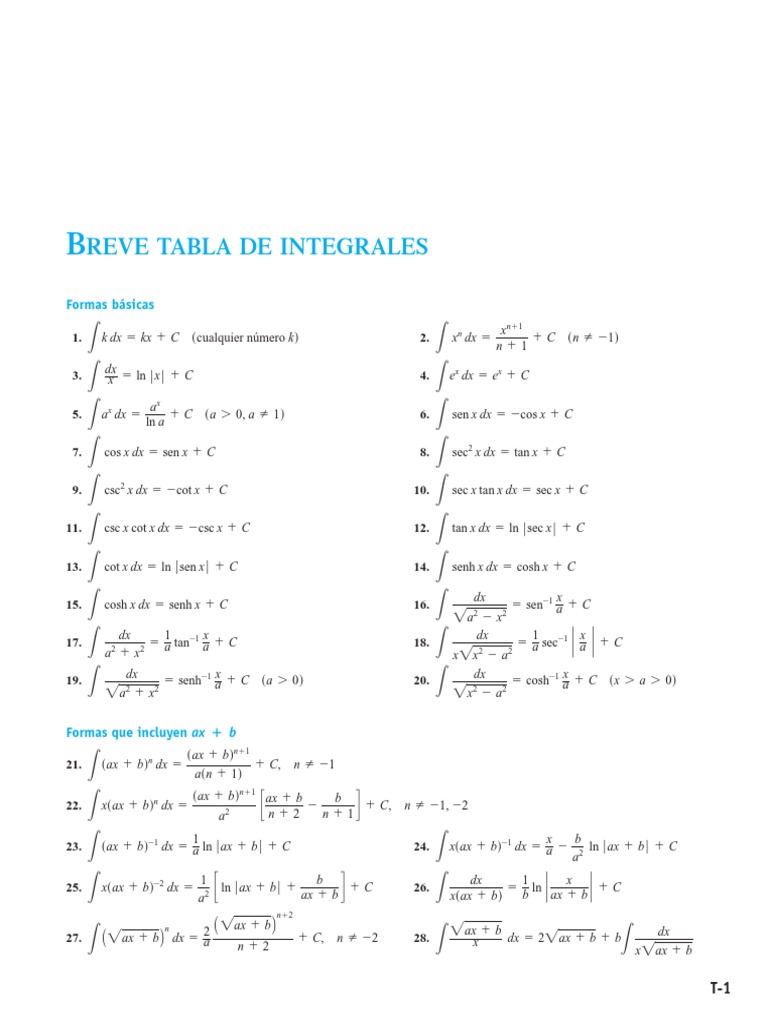 Tabla de Integrales Esenciales | PDF | Ciencia y matemáticas | Informática