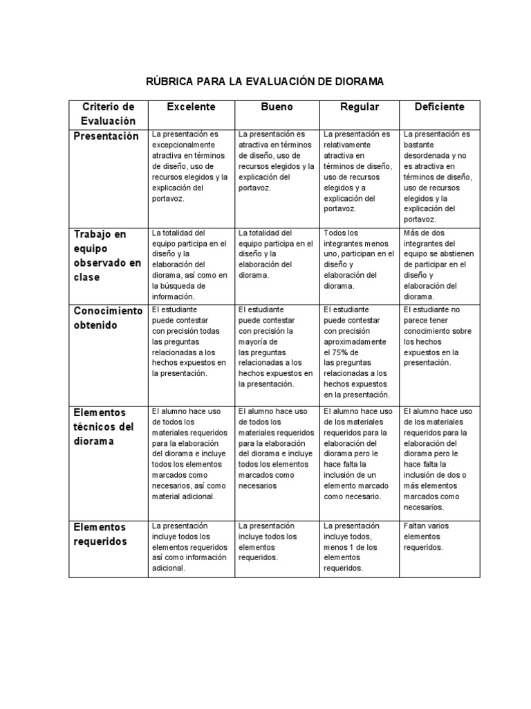 Rúbrica para Evaluar Dioramas | PDF | Evaluación | Cognición