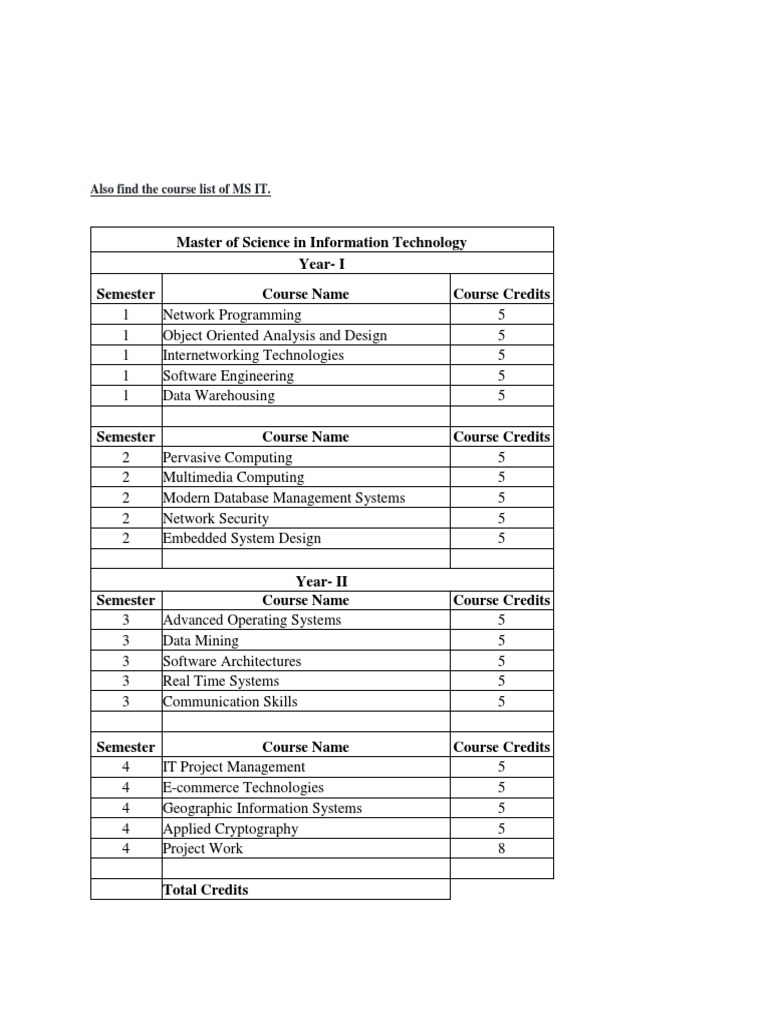 Master of Science in Information Technology Year-I Semester Course Name ...