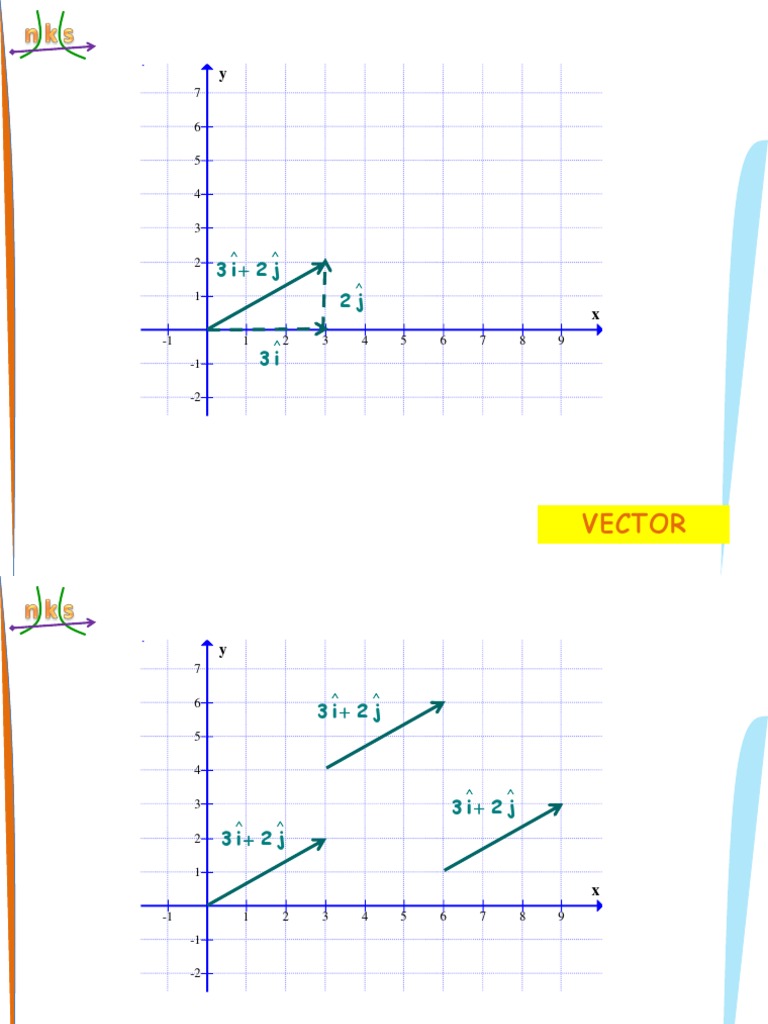 Direction Cosines and Direction Ratios - YT - Done | PDF ...