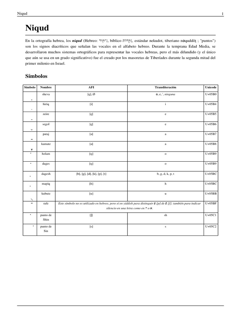 Niqud - WKPD | PDF | Ortografía | Lingüística