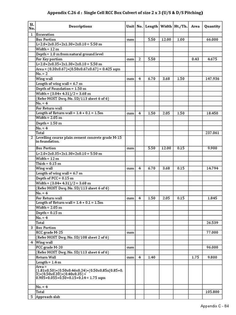 Appendix C.26 D: Single Cell RCC Box Culvert of Size 2 X 3 (U/S & D/S ...