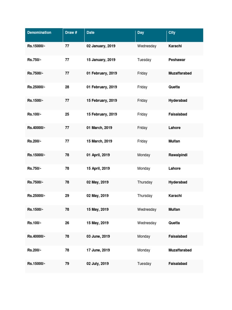 Denomination Draw # Date Day City: Wednesday | PDF
