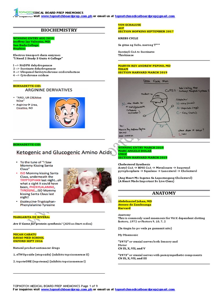 Topnotch Mnemonics - March 2019 | PDF | Hunger | Medical Specialties