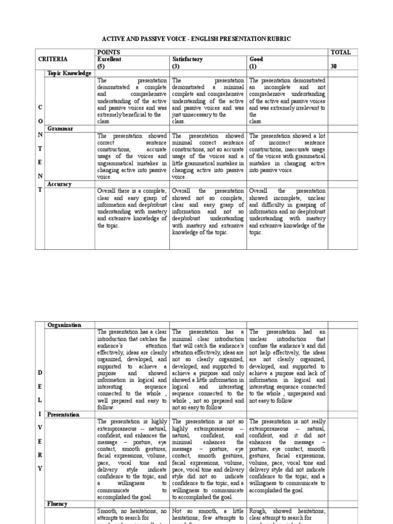 Final Active and Passive Voice Rubric | PDF | Cognitive Science | Epistemology