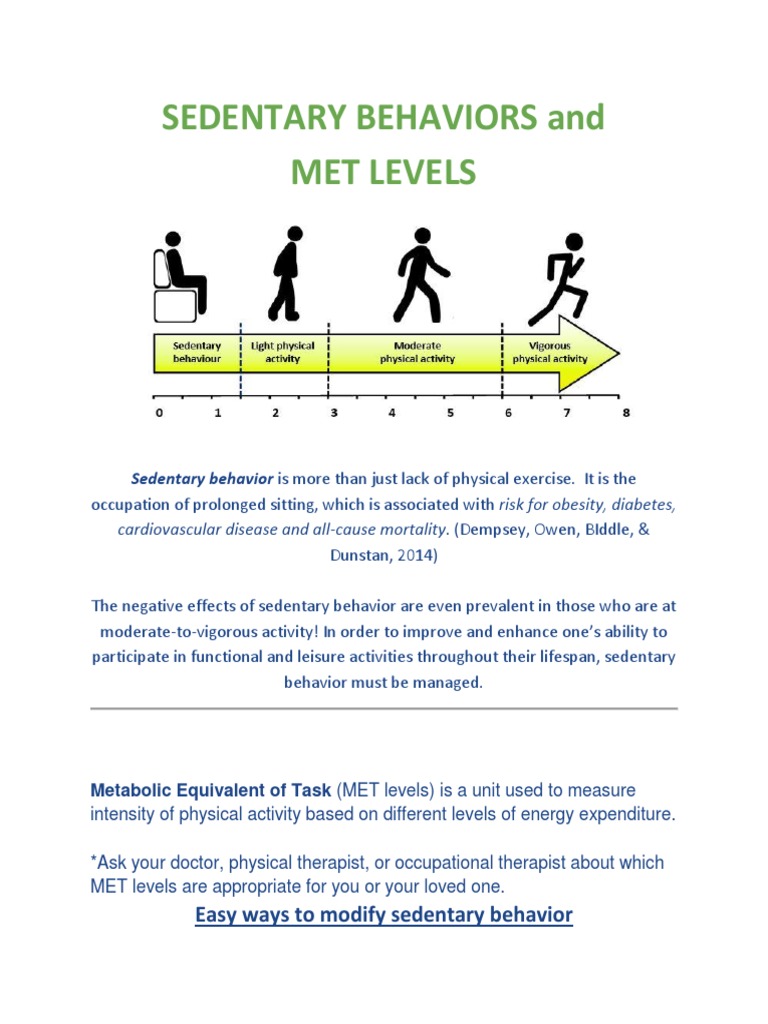 Met Levels and Fighting Sedentary Behaviors | PDF | Sedentary Lifestyle | Sports