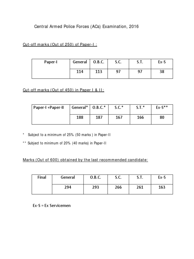 CAPF Exam 2016 Cut-off Marks | PDF