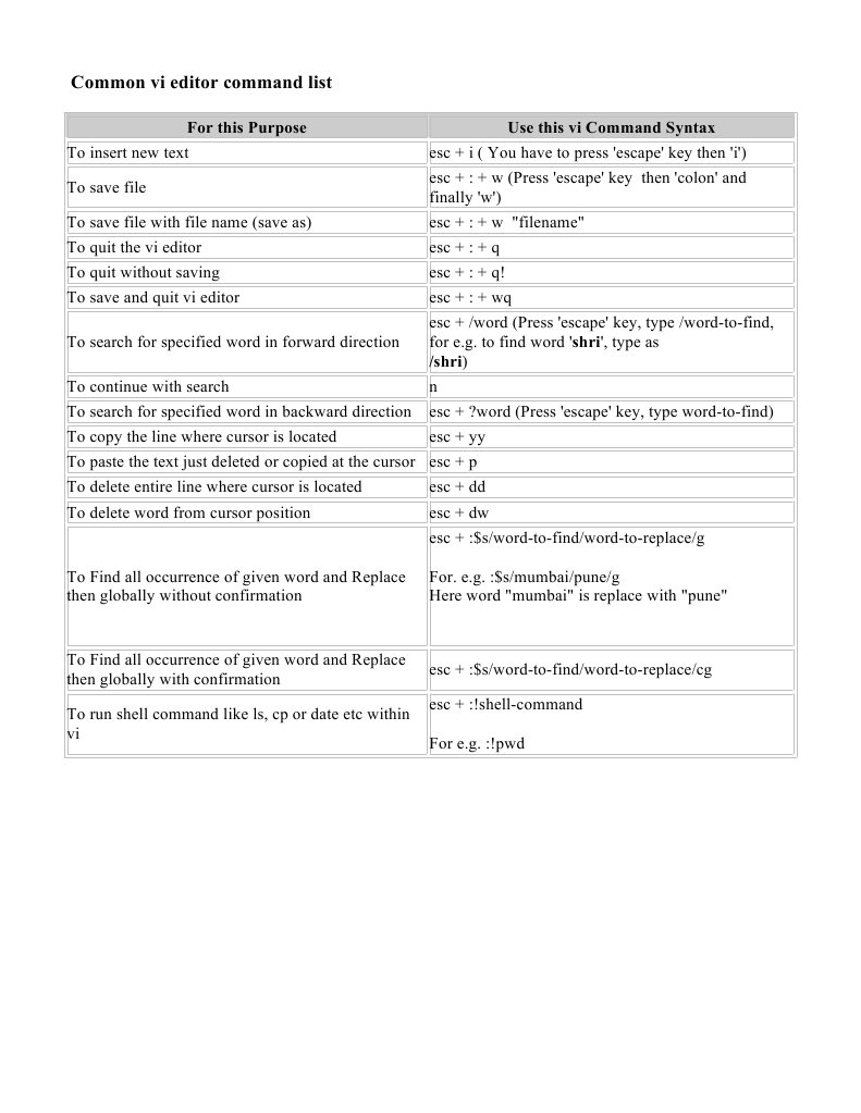 Common Vi Editor Command List | PDF