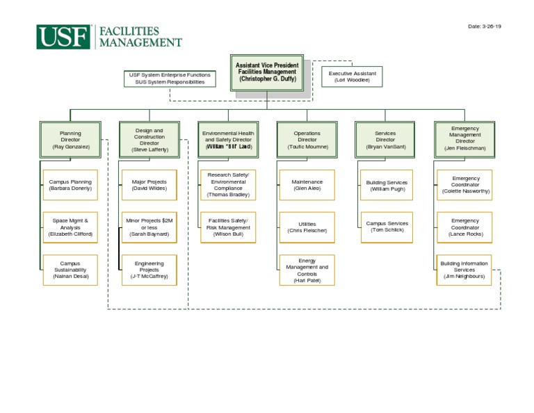 Assistant Vice President Facilities Management (Christopher G. Duffy ...