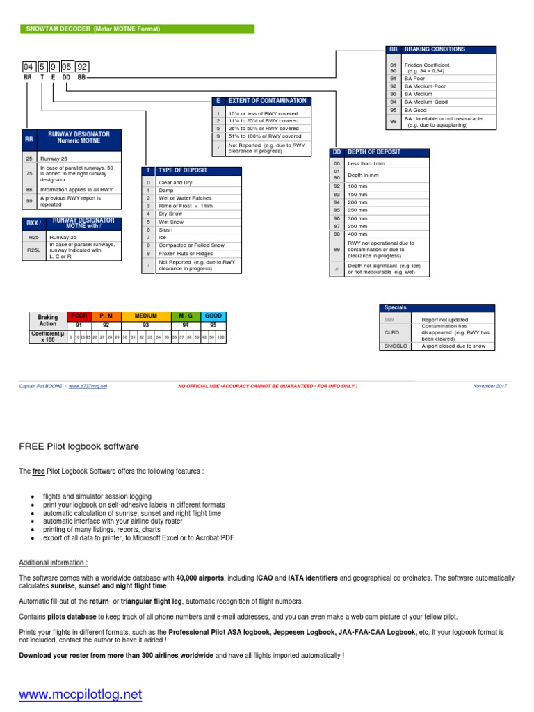 Snowtam Decoder for MOTNE Format | PDF | Snow