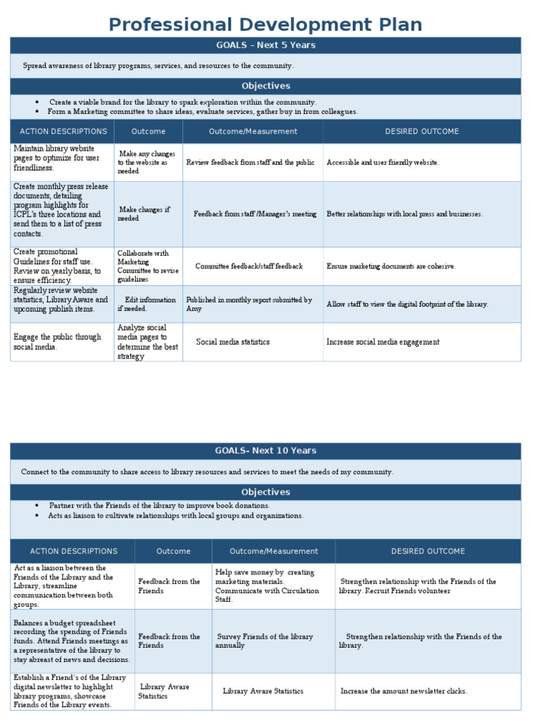 Professional Development Plan: GOALS - Next 5 Years | PDF | Libraries ...