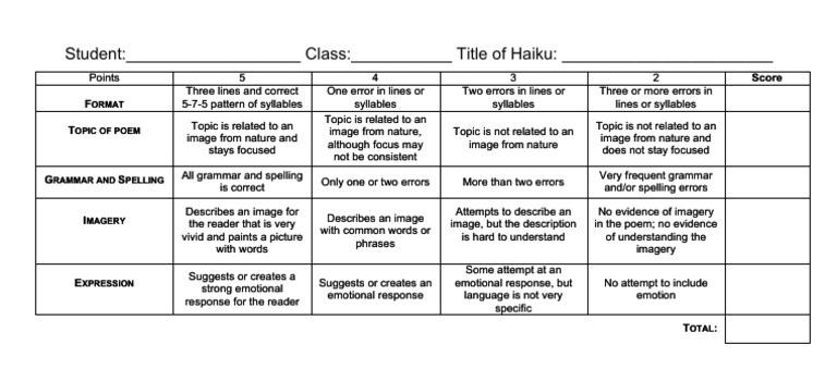 Score& & F & & T & Score& & F & & T &: Ormat Opic&Of&Poem Ormat Opic&Of ...